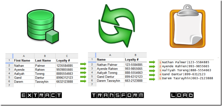 Rhino ETL - Hibernating Rhinos